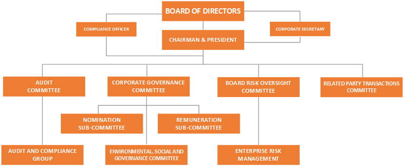 Board Matters | ICTSI